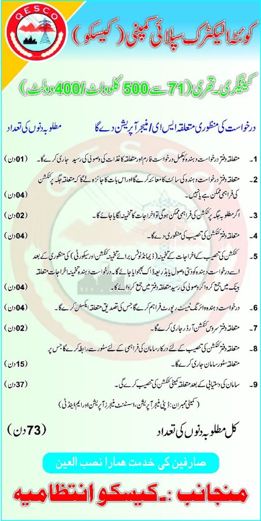 NEW CONNECTION PROCEDURE - Pesco Online Bills