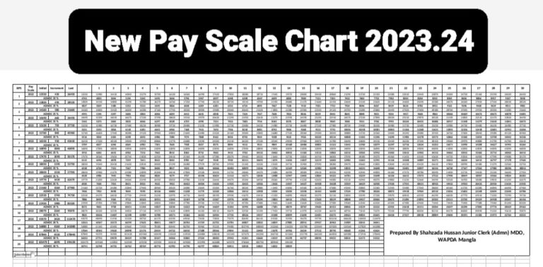 Pay Scale Revised 2023.24 - Pesco Online Bills
